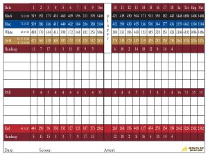 Scorecard | Oakwood Golf